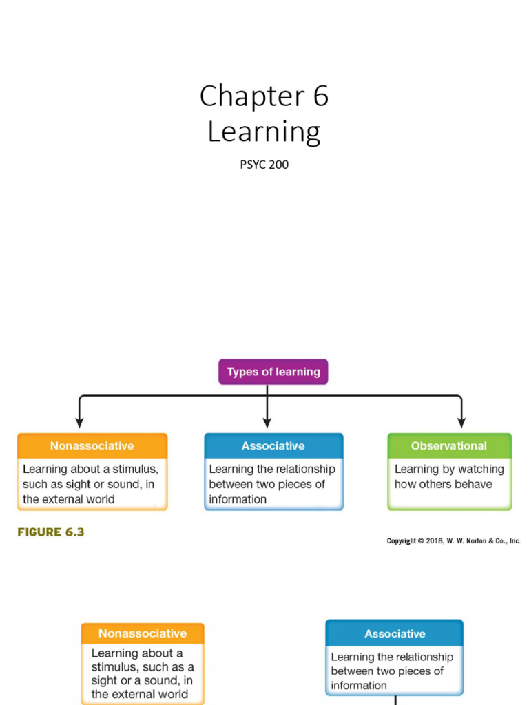 Chapter 6 Learning (1) | PDF | Classical Conditioning | Reinforcement