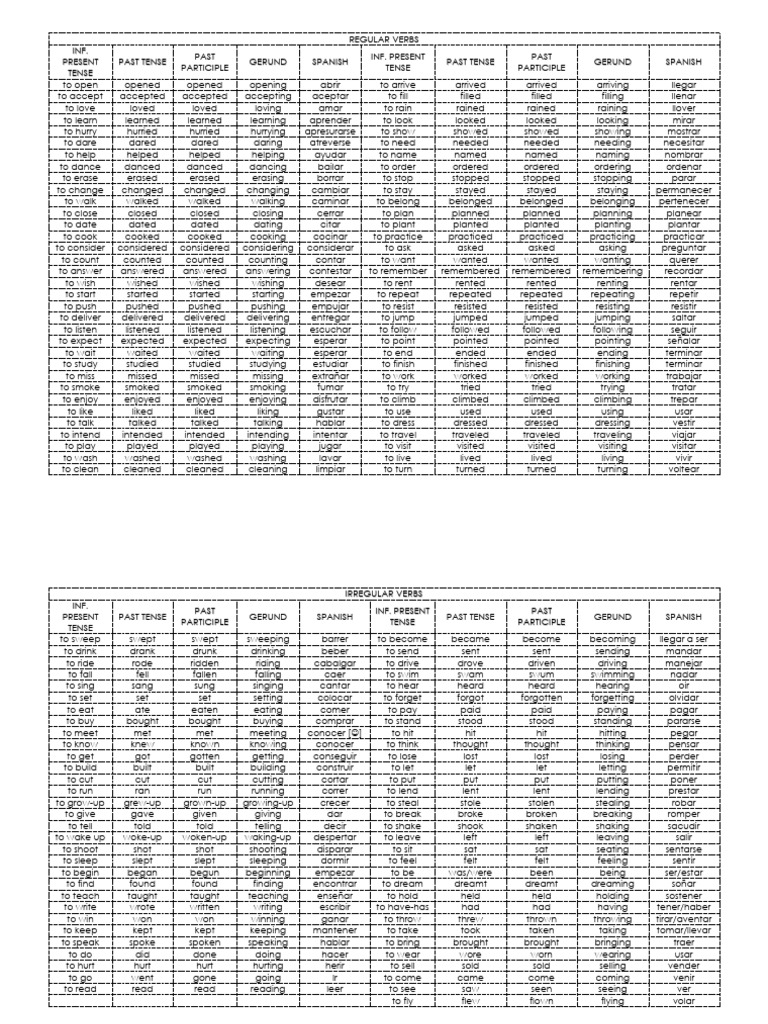 Reg-Irr Verbs | PDF | Verb | Language Mechanics