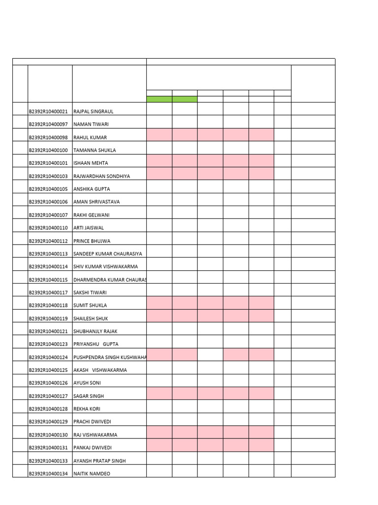 3BCA B2 Assignment Submisstion Status-DAV | PDF