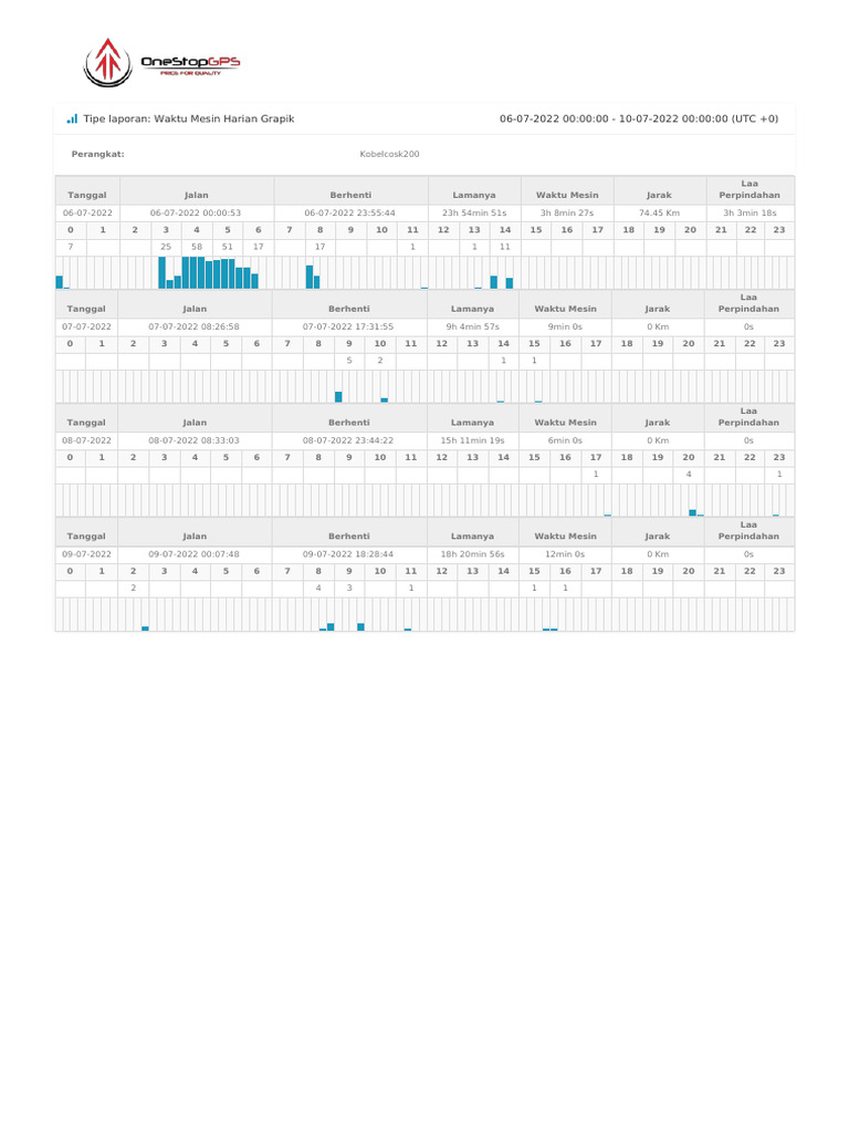 Engine Hours Graph Report 2022 07 06 00 00 00 2022 07 10 00 00 00 ...