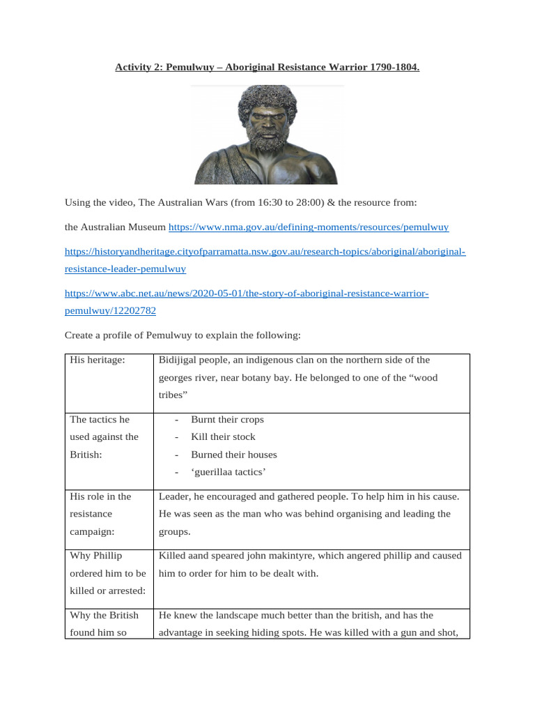 pemulwuy notes | PDF | Indigenous Peoples Of Australia