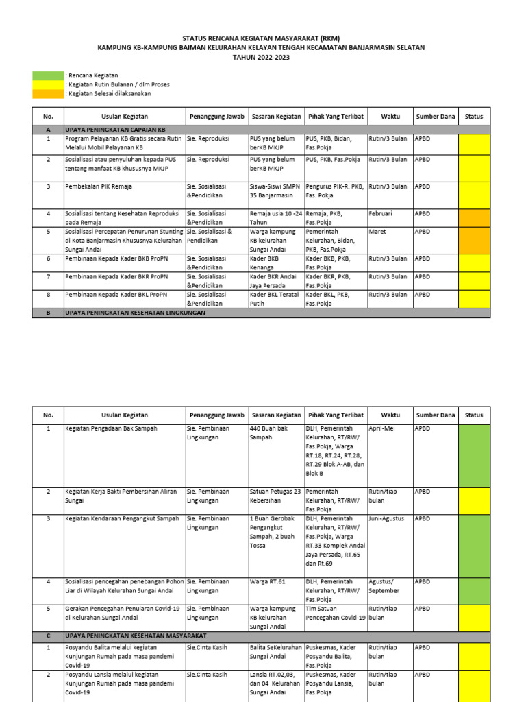 RKM KAMPUNG KB Kelayan Tengah | PDF
