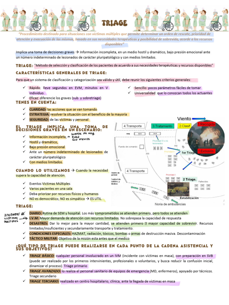 Guía Completa sobre Triage en Emergencias | PDF | Hospital ...