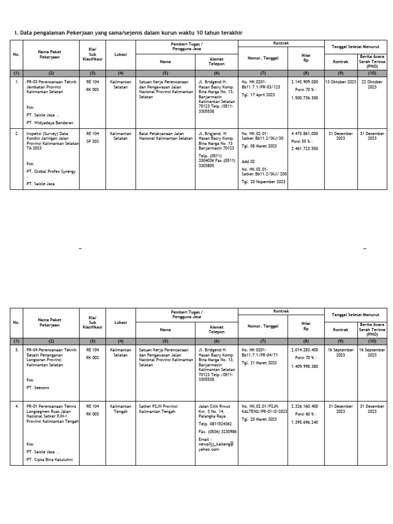 I. PENGALAMAN PERUSAHAAN WWT - 10 Tahun - Perencanaan PAKAI | PDF