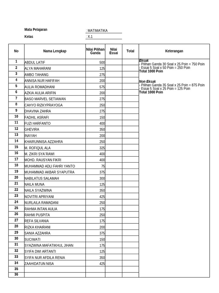 MTK Nilai Kelas 10 | PDF