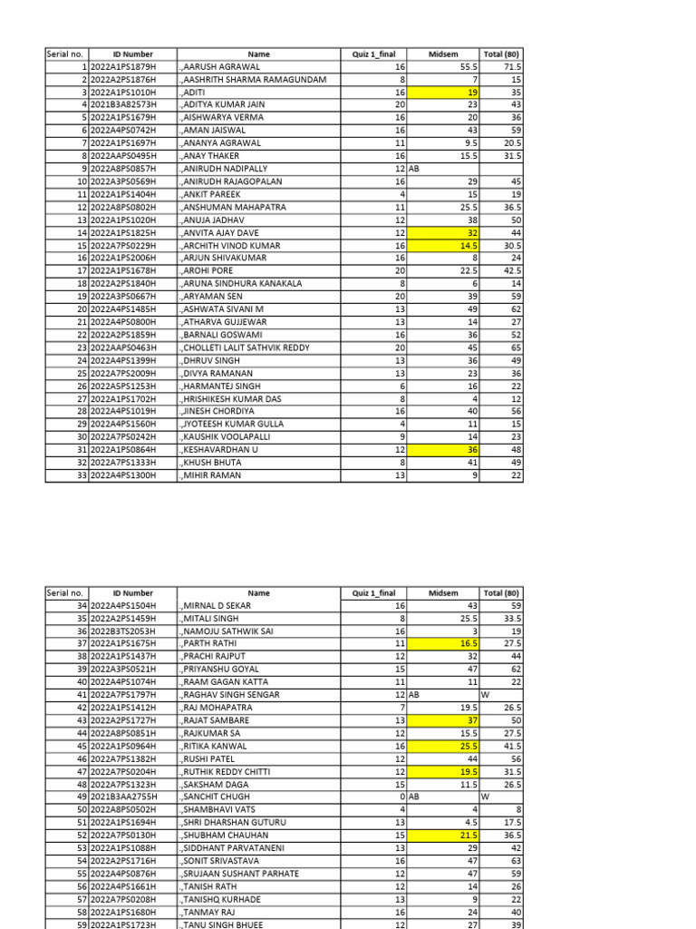 FM Marks - Rechecked | PDF