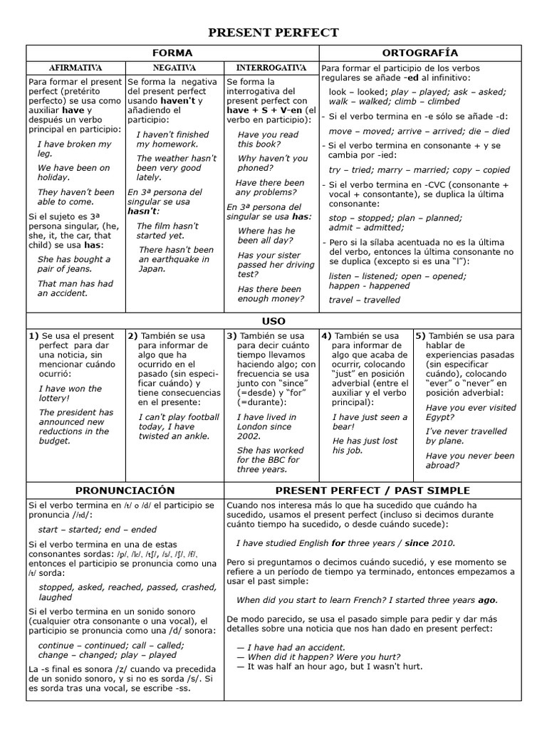 1_worksheet_3o_present_perfect_spanish | PDF