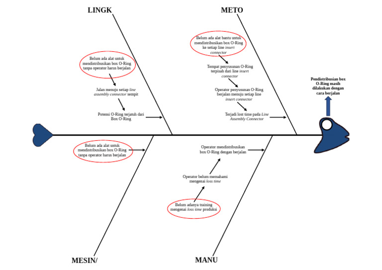 FISHBONE Sample | PDF