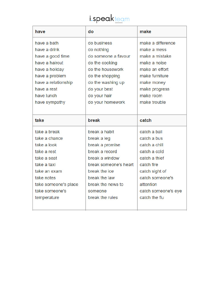 Verbs Collocations 1650859183 | PDF