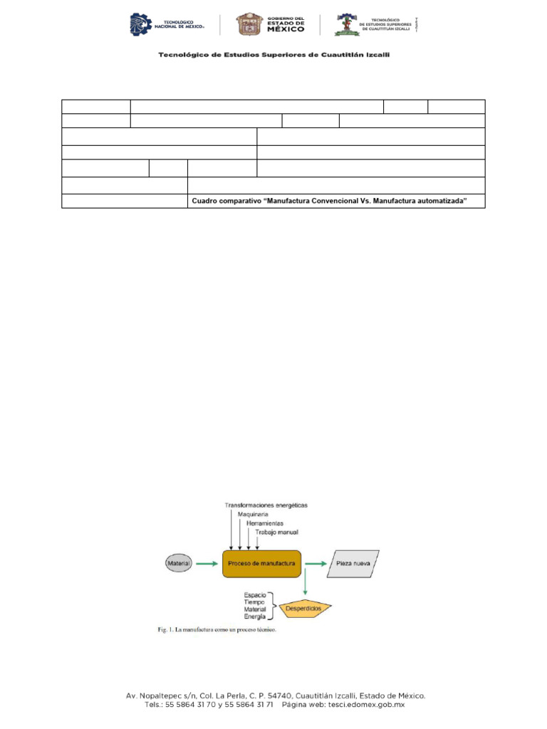 T2-C3 Cuadro Comp Manufact Conv VS Automatizada | PDF | Controlador ...