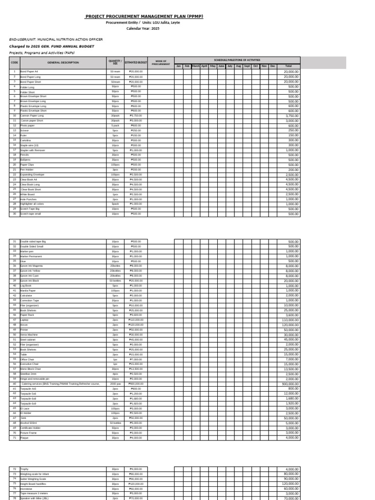 SPPMP-PPMP 2024 | PDF