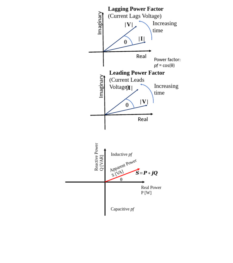 Power Factor Concepts Explained | PDF