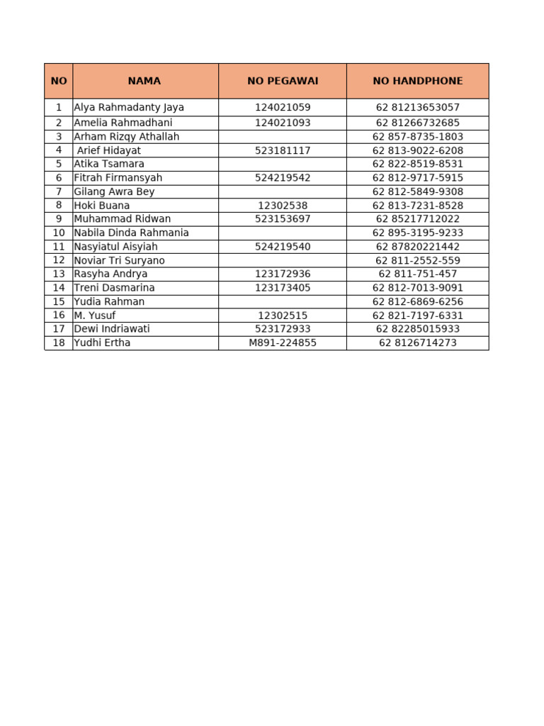 List Peserta Culture Art Performance | PDF