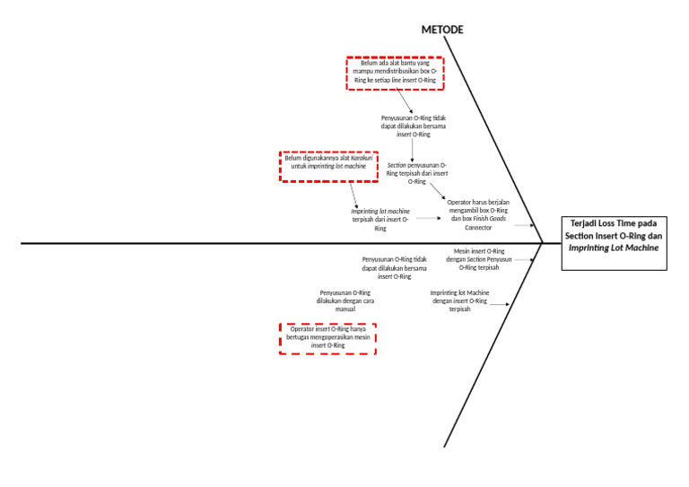 FISHBONE Sample 2 | PDF