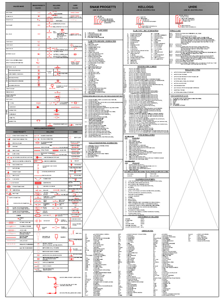 11-KELLOGG, SNAM, UHDE SYMBOLS Model | PDF