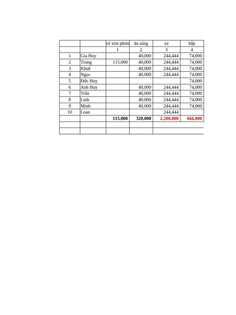 2022 - CGV AEON Mall | PDF