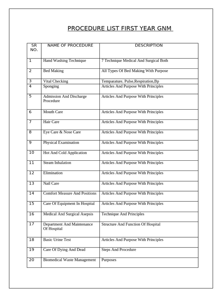 Procedure List First Year GNM | PDF