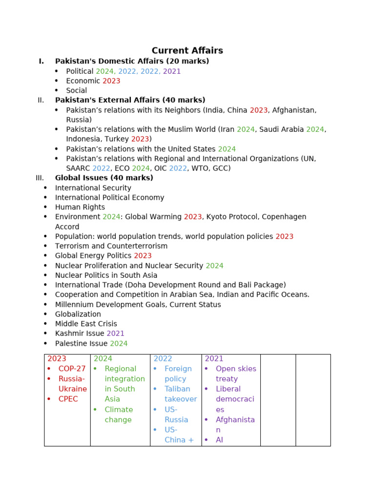 Pakistan's Current Affairs Overview 2024 | PDF
