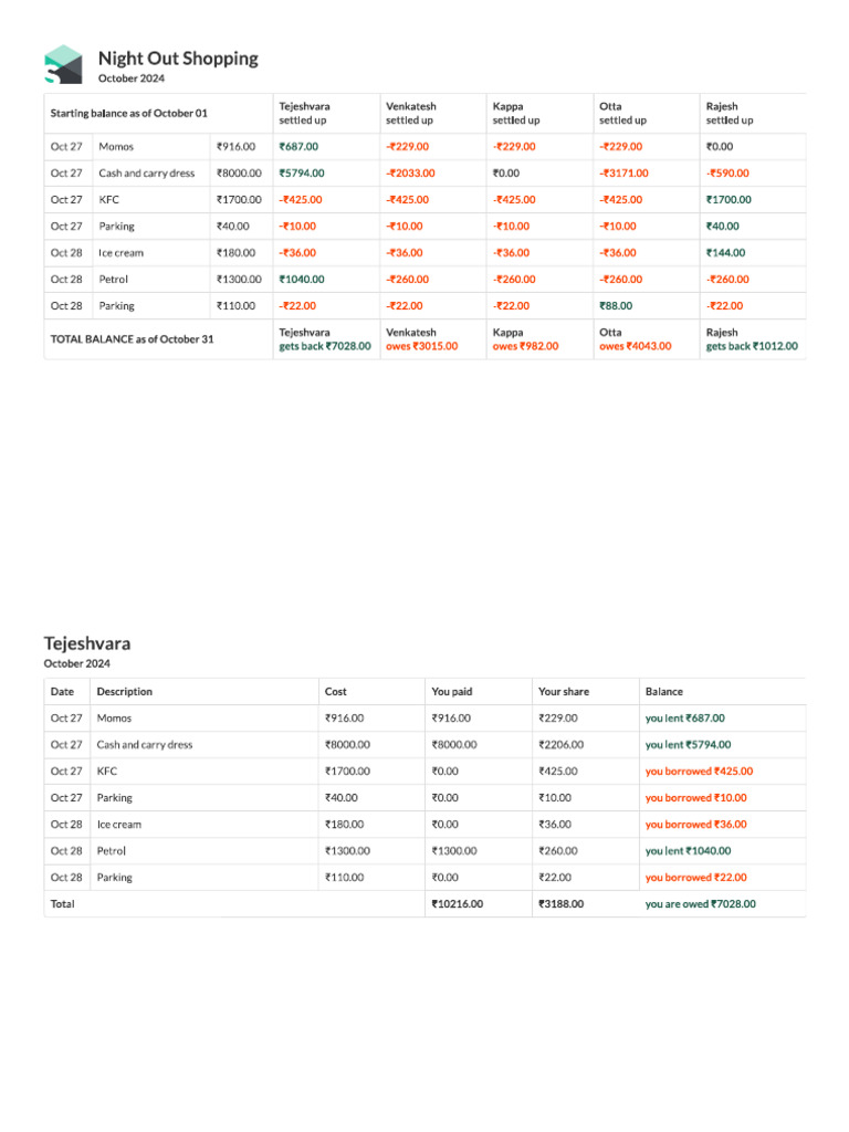 Night Out Splitup | PDF