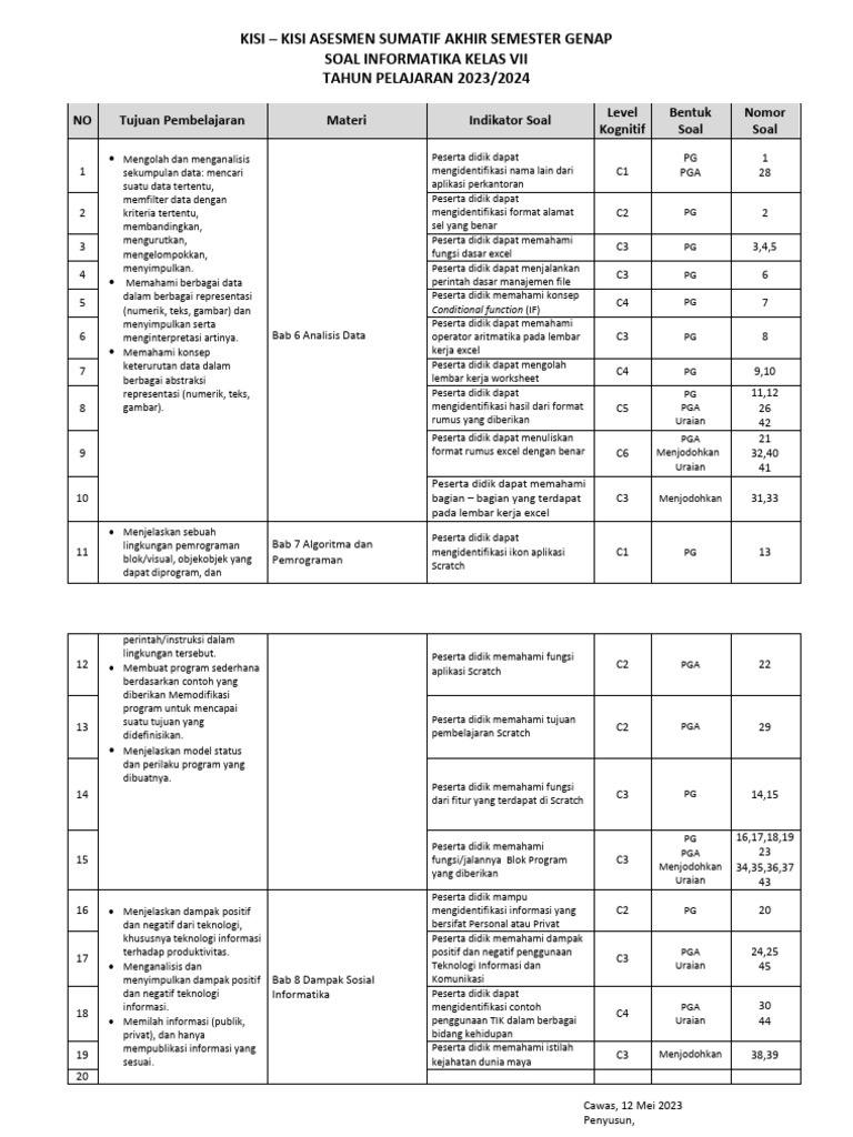 Kisi-kisi Asas Informatika Kelas 7 | PDF