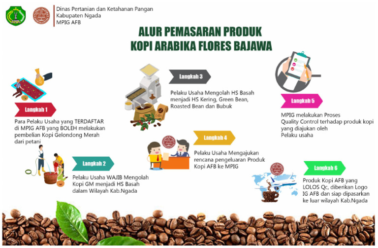 ALUR | PDF