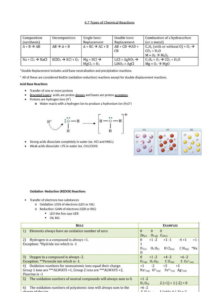 Types of Chemical Reactions Explained | PDF
