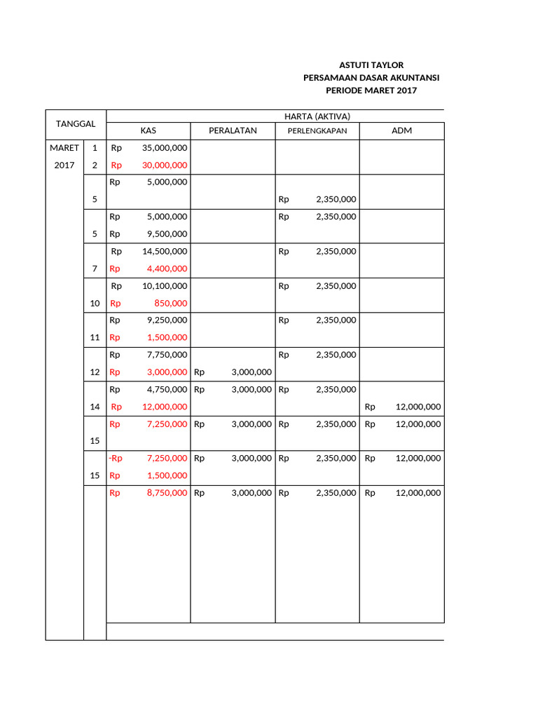 Jawaban Astuti Taylor Excel | PDF