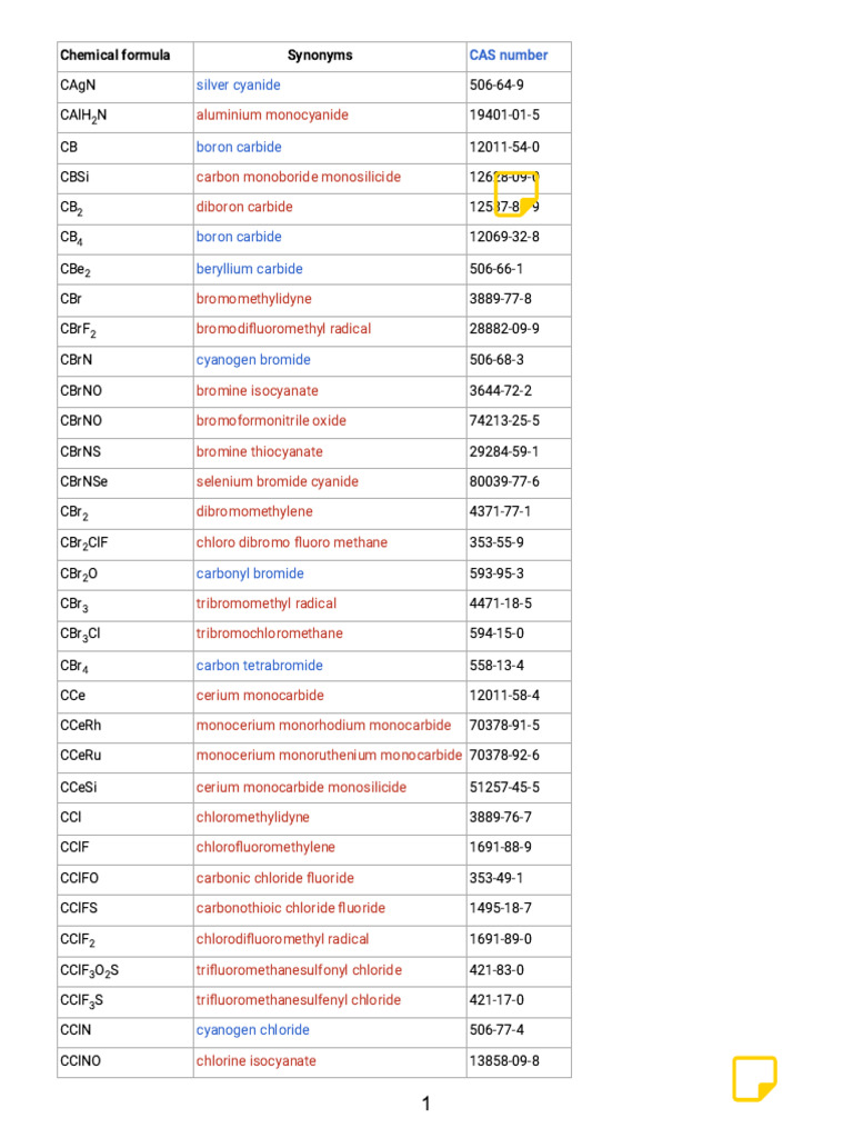 Chemical Compounds: Formulas & CAS Numbers | PDF | Carbon | Redox