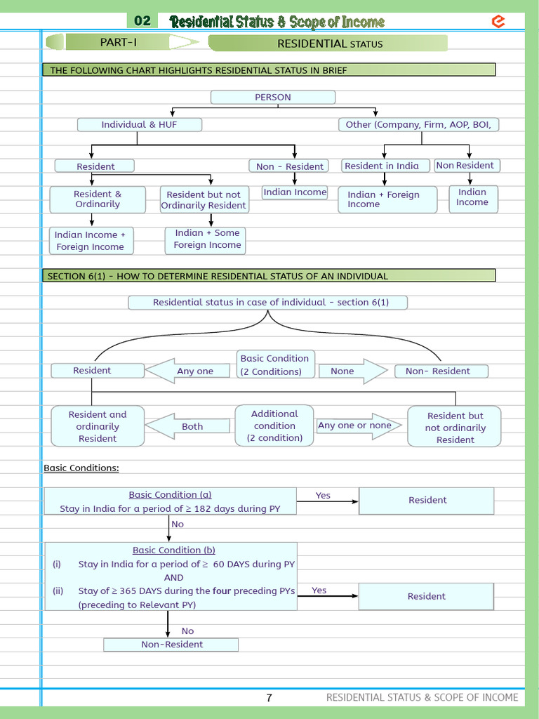 Residential Status & Scope of Income | PDF | Economies | Taxes