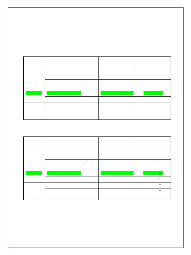Amended CAT Dates | PDF
