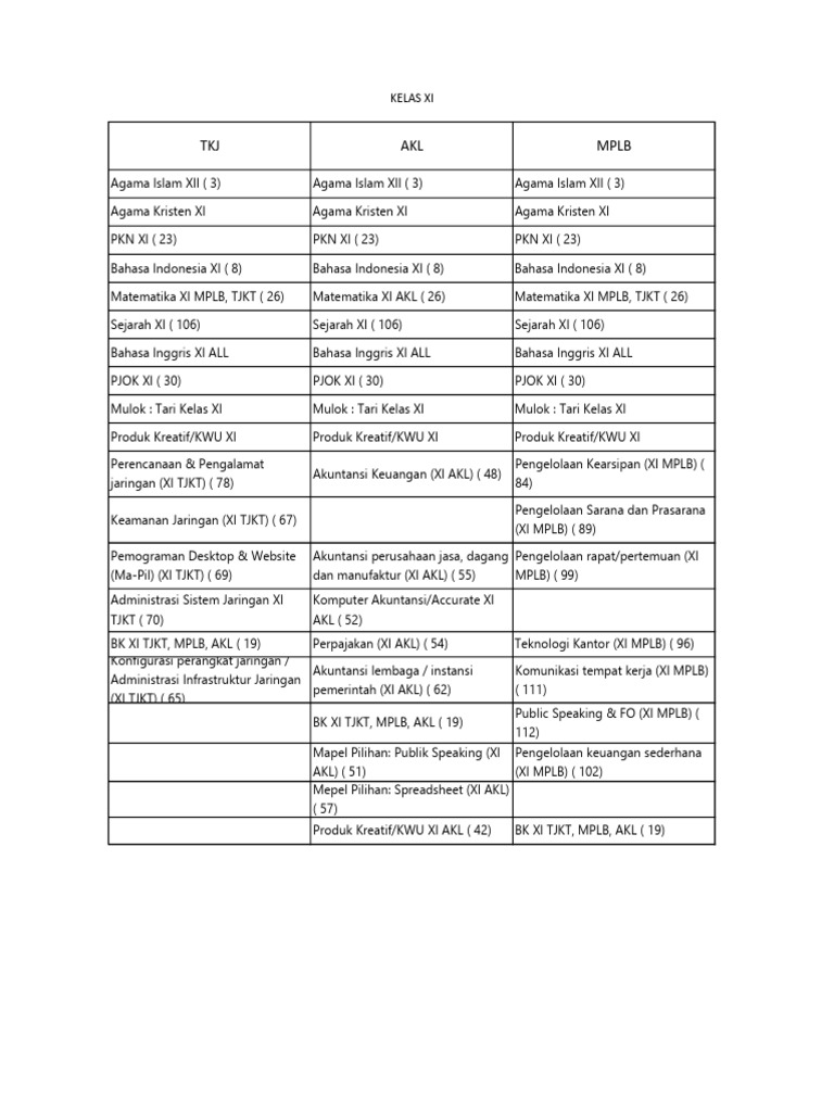 Mapel Kelas XI | PDF