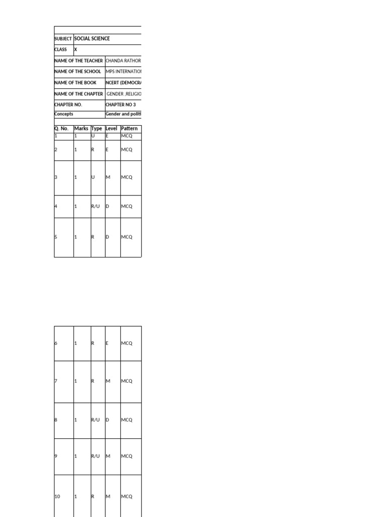 Chapter No 3 - Democratic Politics - Clalss 10 | PDF | Woman | Caste