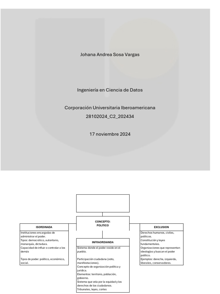 Actividad 1 Taller de Elaboración de Mentefactos Conceptuales | PDF | Mercado (economía) | Bienes