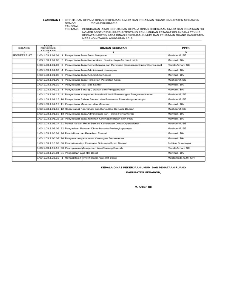 Rekap PPTK Dpu 2019 | PDF