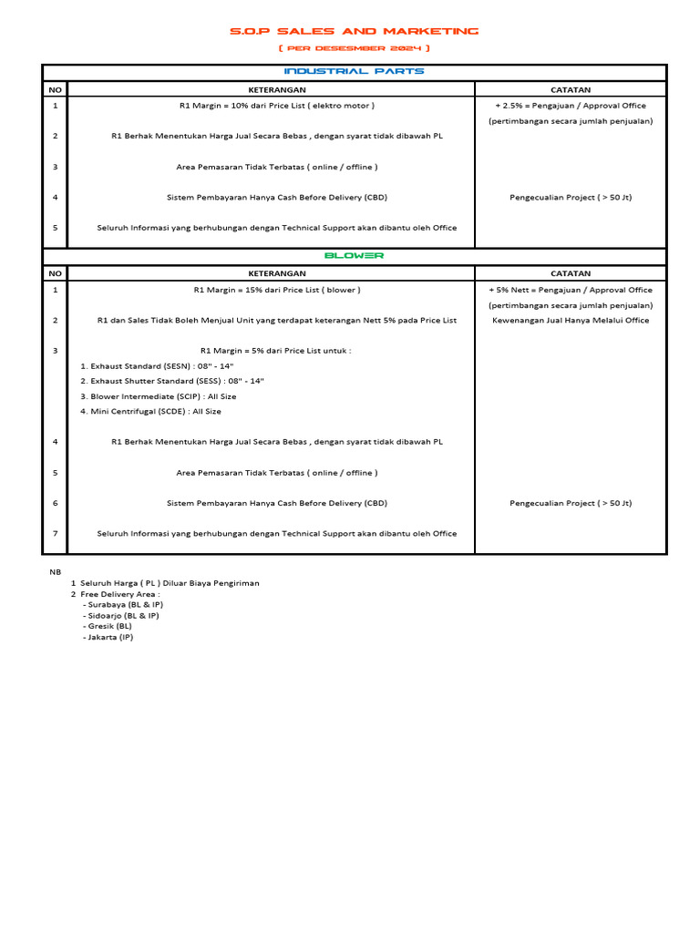 Resume SOP Sales | PDF