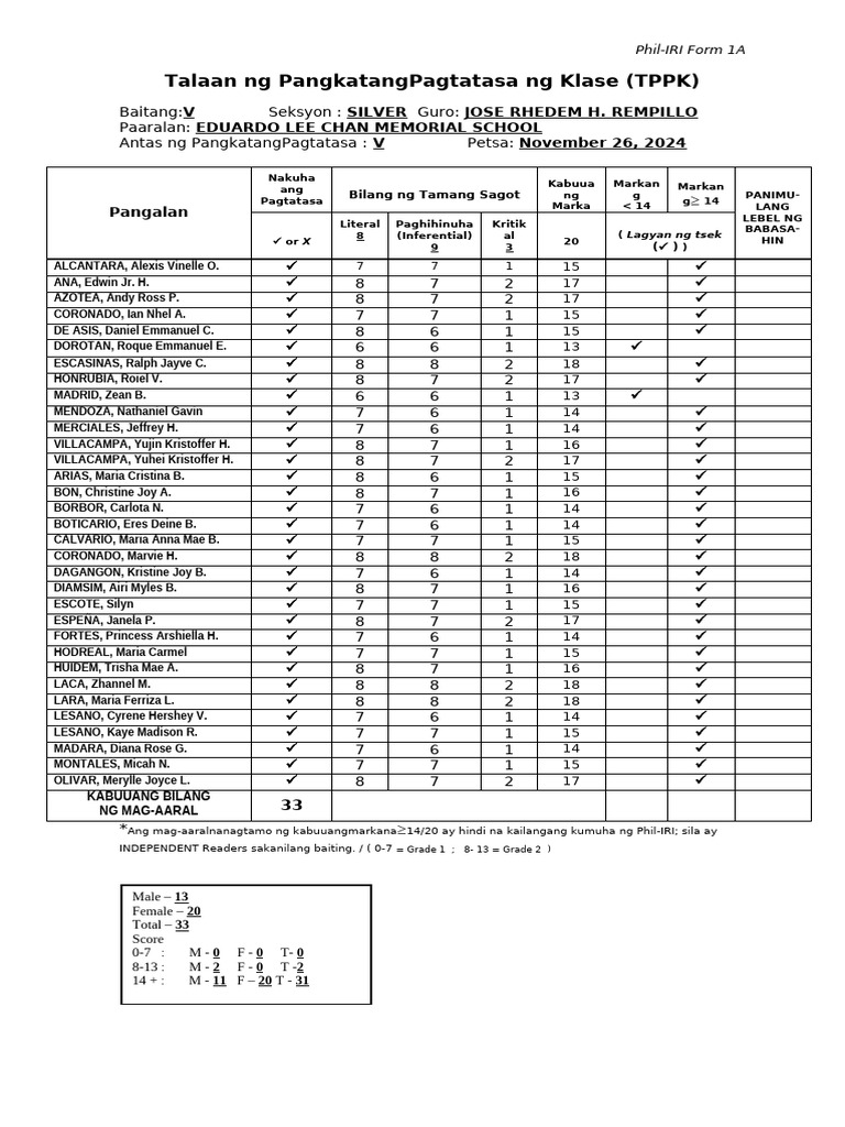 GST FORMS ENG AND FIL PER SECTION OR CLASS V Silver | PDF