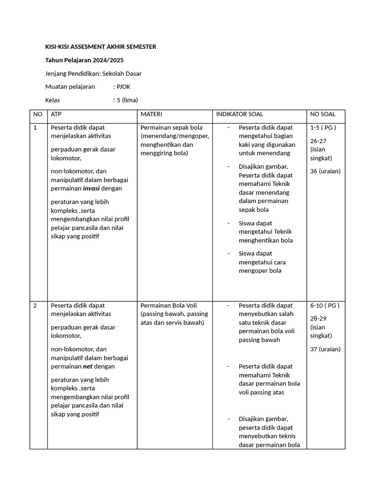 Kisi-Kisi Penilaian PJOK Kelas 5 SD | PDF