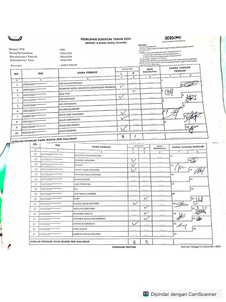 Daftar Hadir Dpt Tps 9 | PDF