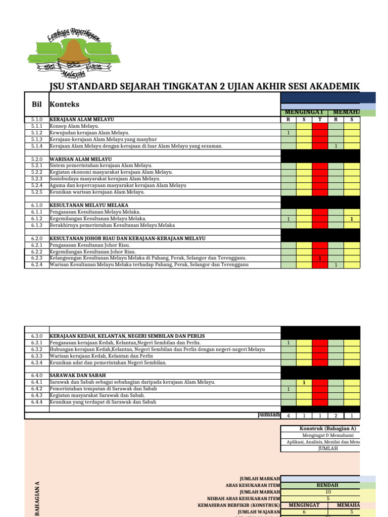 Jsu Sejarah Ting2 | PDF