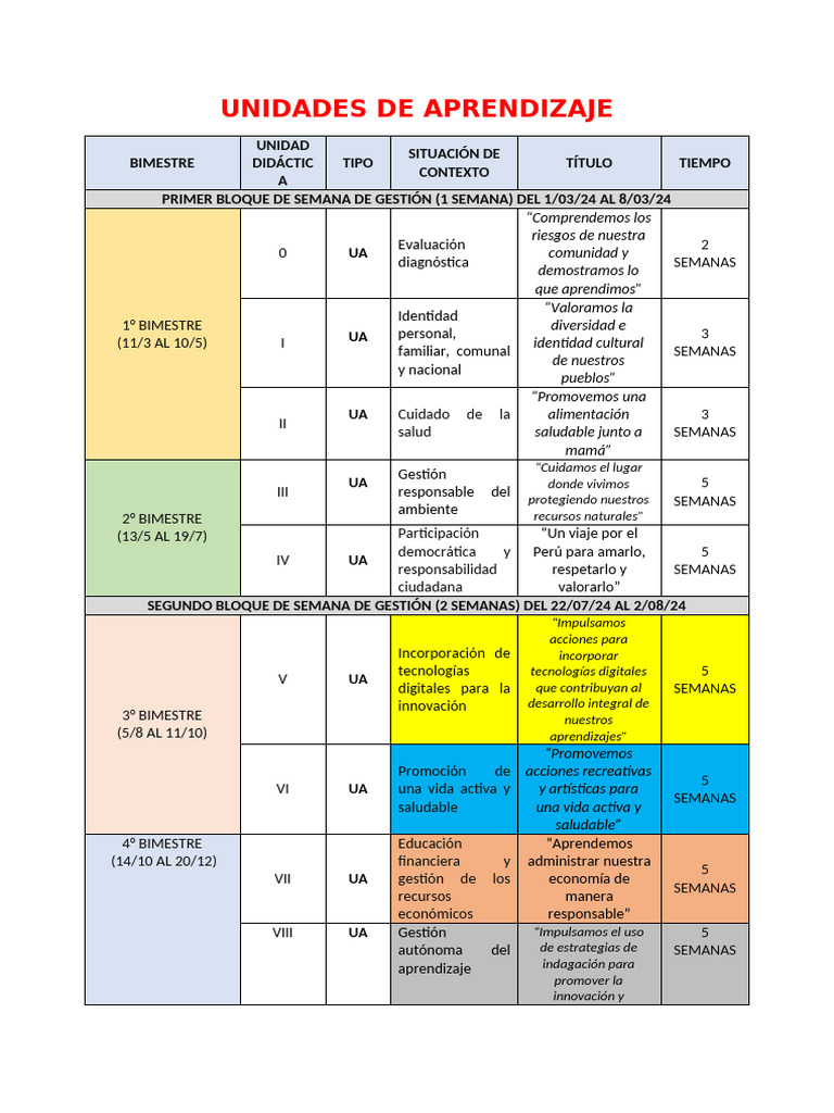 Unidades de Aprendizaje 3-4 Bimestre | PDF | Aprendizaje