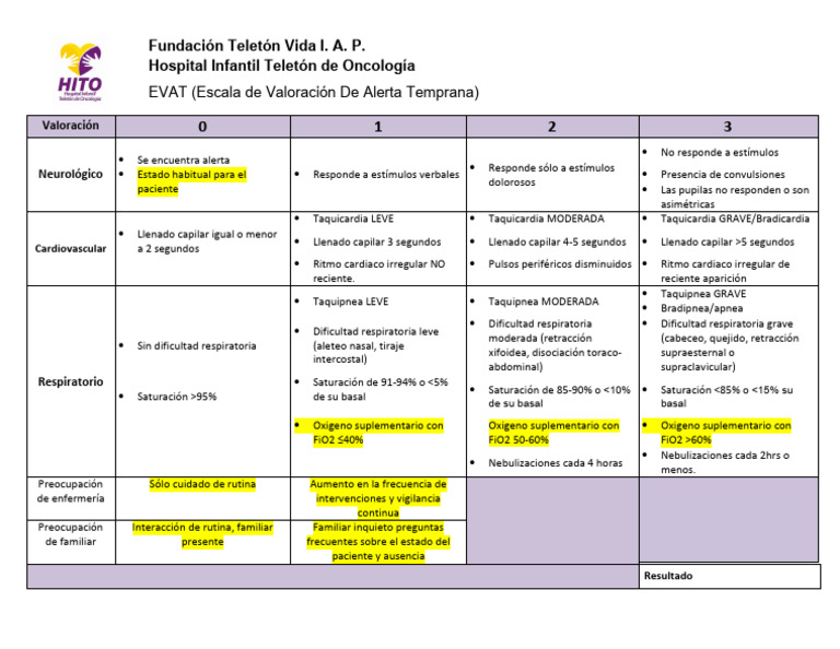 Escala EVAT en Pediatría: Valoración Temprana | PDF | Causas de la muerte | Enfermedades y ...