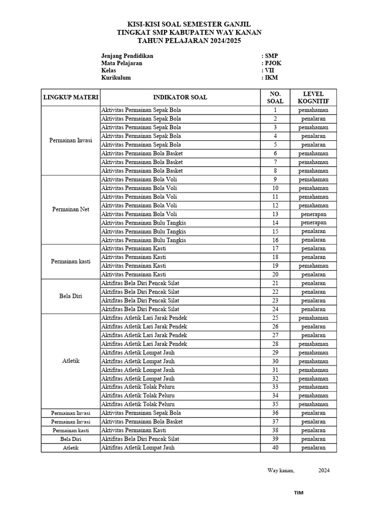 Kisi-Kisi Soal Pjok SMTR Ganjil 2024-2025 | PDF