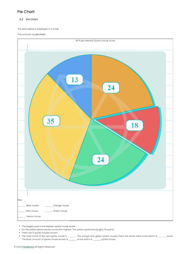 data manafement - pie chart | PDF