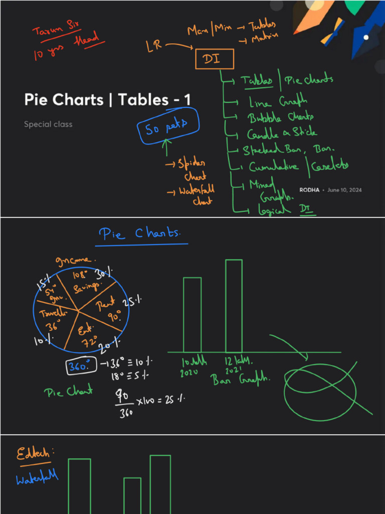 Pie Charts Tables 1 With Anno | PDF