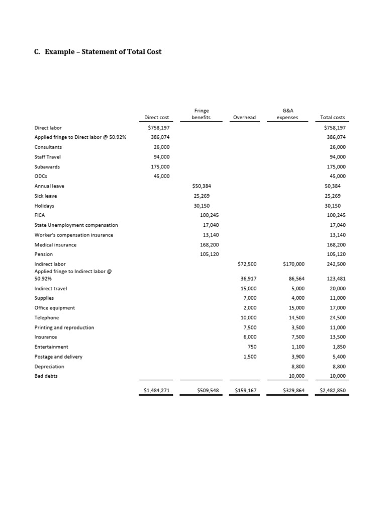 Total Cost Statement Breakdown | PDF | Economies | Business