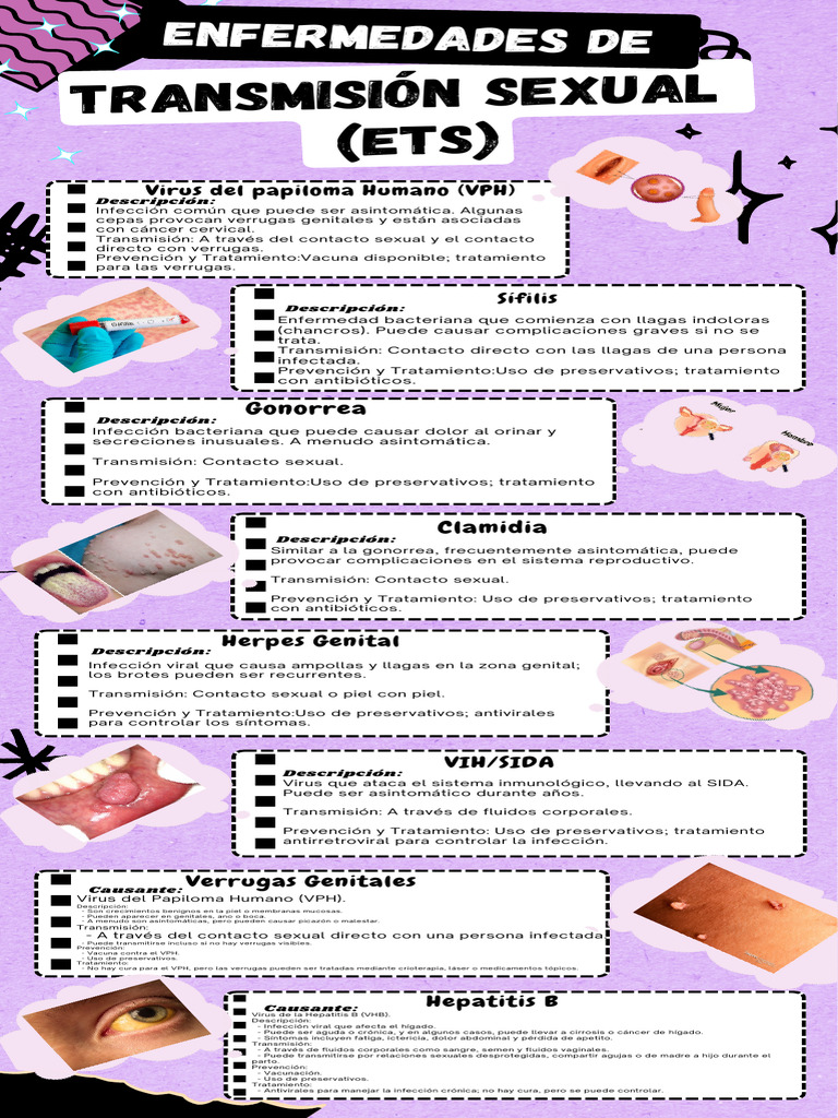 Enfermedades de Transmisi-N Sexual | PDF | Infección transmitida sexualmente | Causas de la muerte