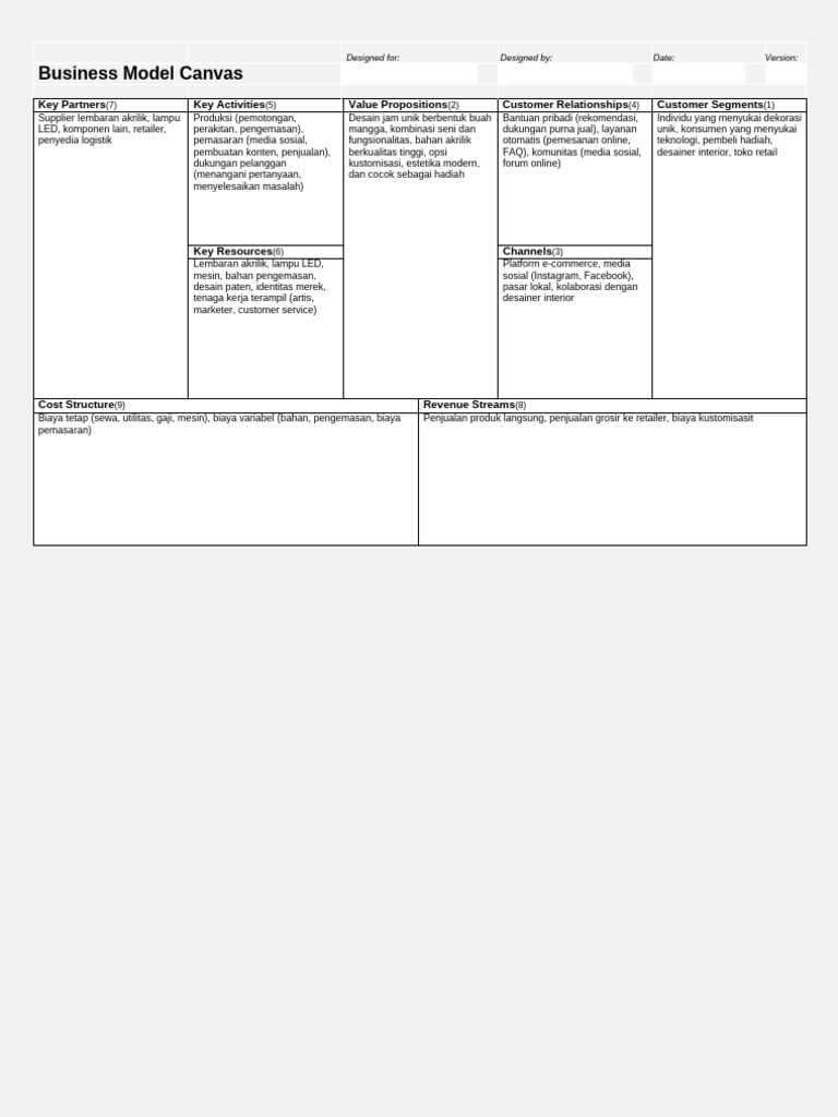 business-model-canvas manggo acrilyc key | PDF