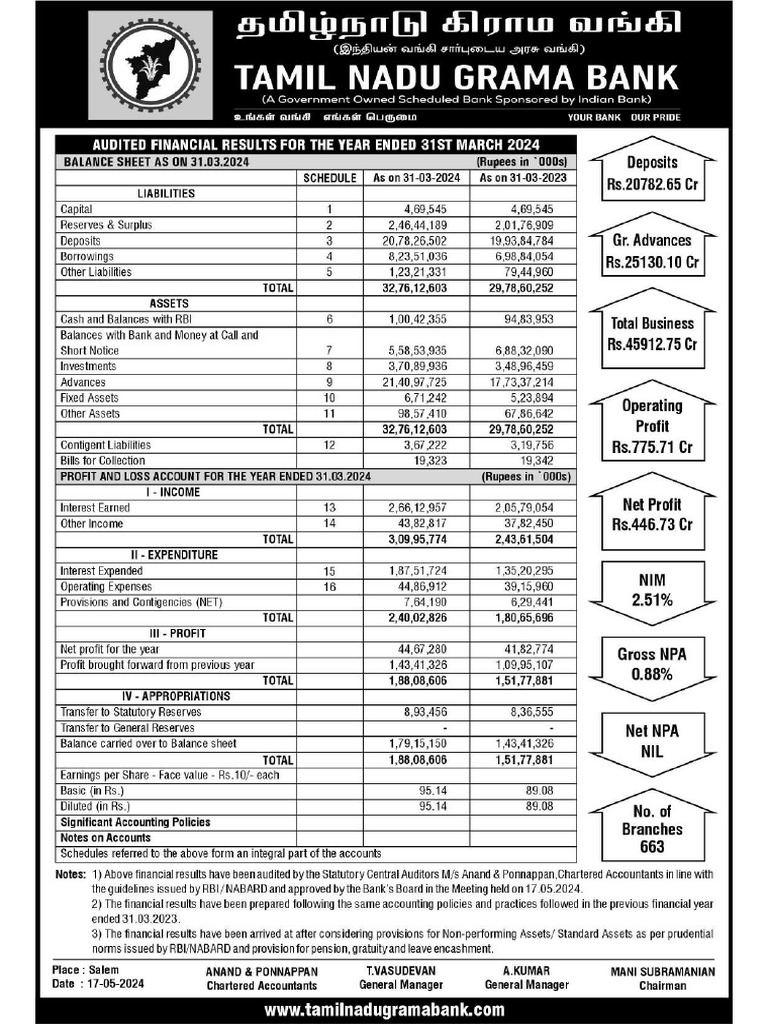 TNGB Balance Sheet 2023 - 24 | PDF