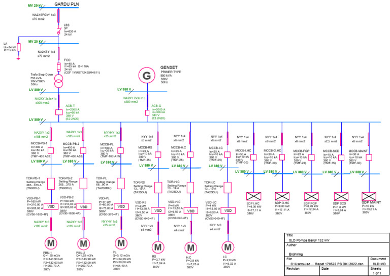 SLD Pompa Banjir 132 KW | PDF