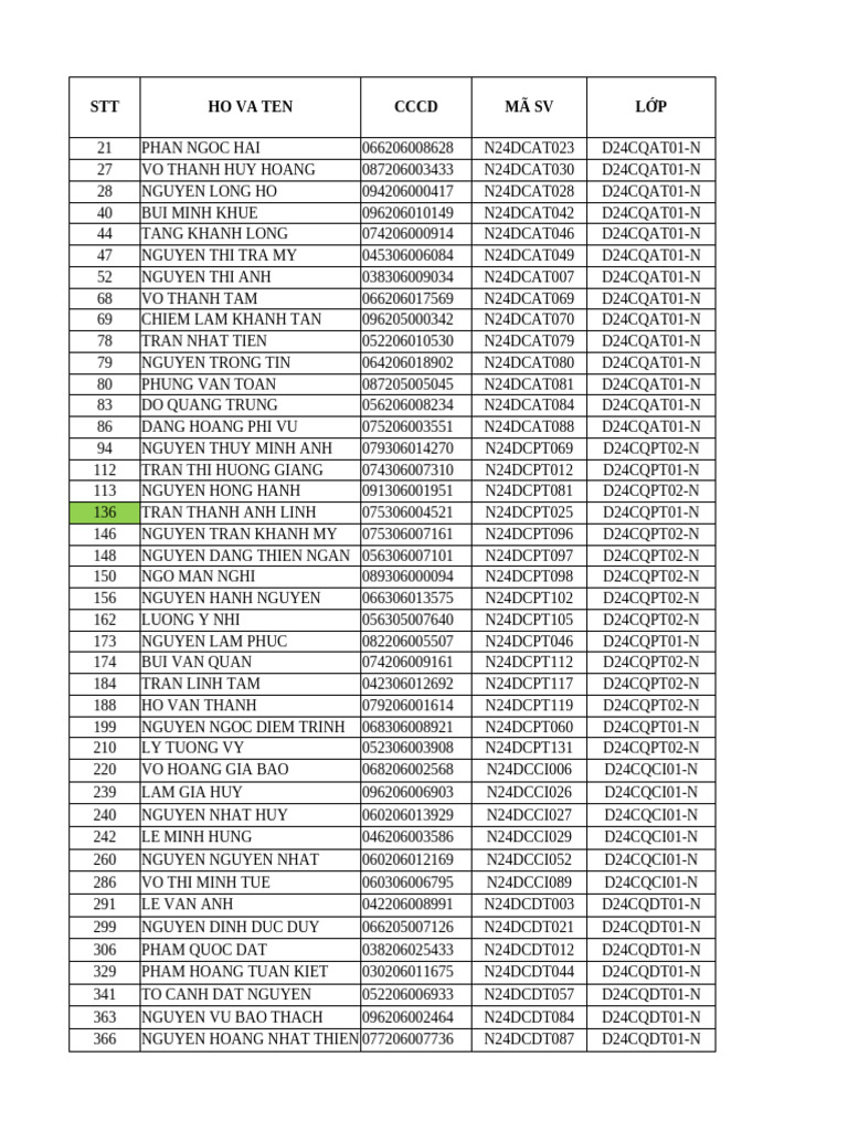 Ds 112 SV Can Ky Lai Form SHB + Nop CCCD Photo | PDF